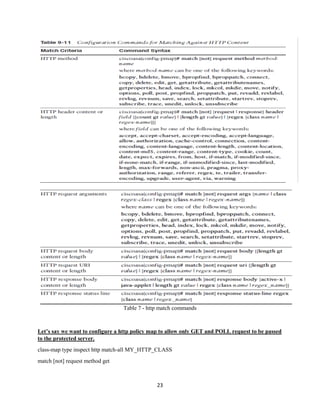 Cisco asa firewall command line technical guide | PDF