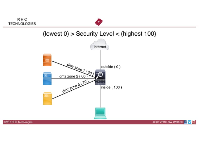 Cisco ASA Firewall Lab WorkBook | PDF | Computer Networking | Computing