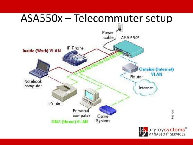 Cisco ASA Firewalls | PPTX | Internet | Computing