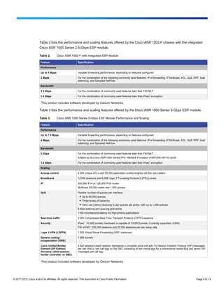 Cisco asr 1000 series embedded services processors data sheet. | PDF