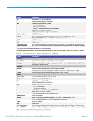 Cisco asr 1000 series embedded services processors data sheet. | PDF