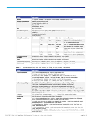 Cisco asr 1000 series embedded services processors data sheet. | PDF