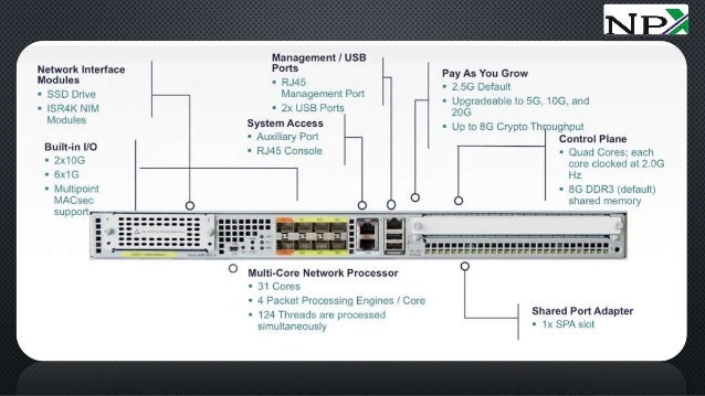 Cisco ASR 1001-X Router
