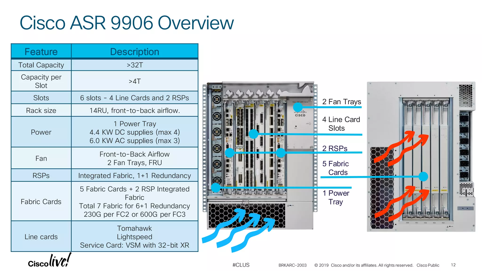 Cisco ASR 9000 Architecture - BRKARC-2003 3rd session.pdf