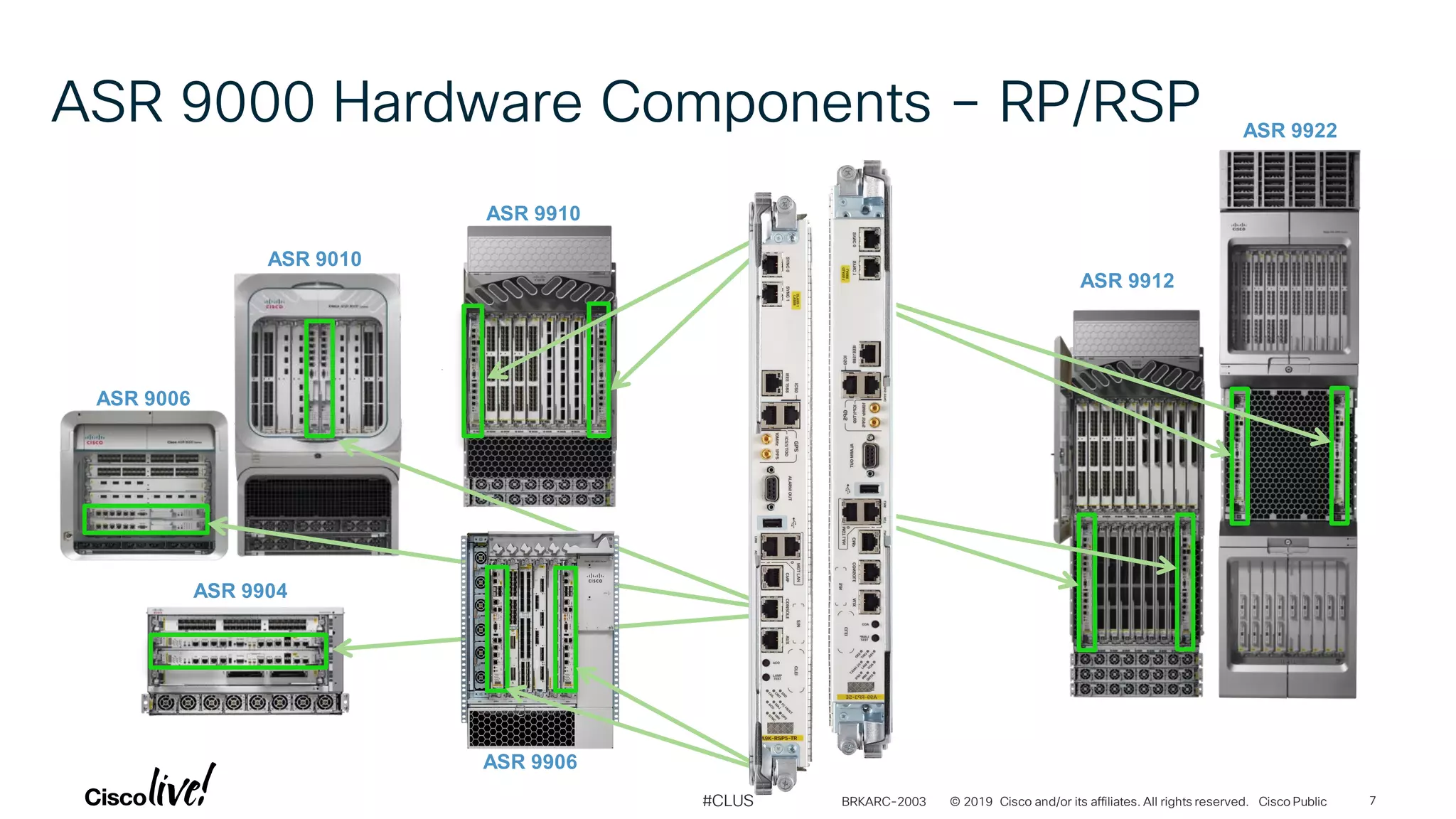 Cisco Asr 9000 Architecture Brkarc 2003 3rd Sessionpdf