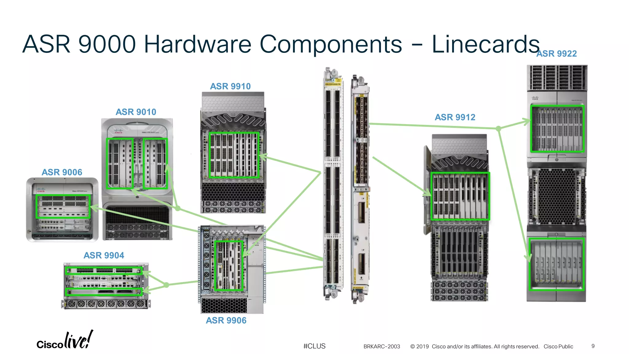 Cisco ASR 9000 Architecture - BRKARC-2003 3rd session.pdf
