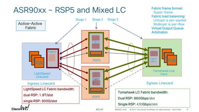 Cisco ASR 9000 Architecture - BRKARC-2003 3rd session.pdf | Operating ...
