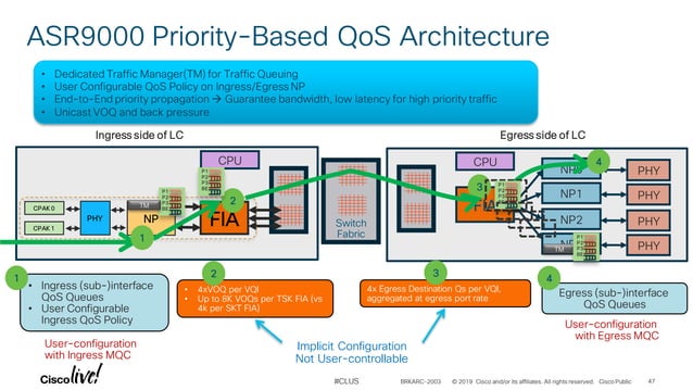 Cisco ASR 9000 Architecture - BRKARC-2003 3rd session.pdf | Operating ...