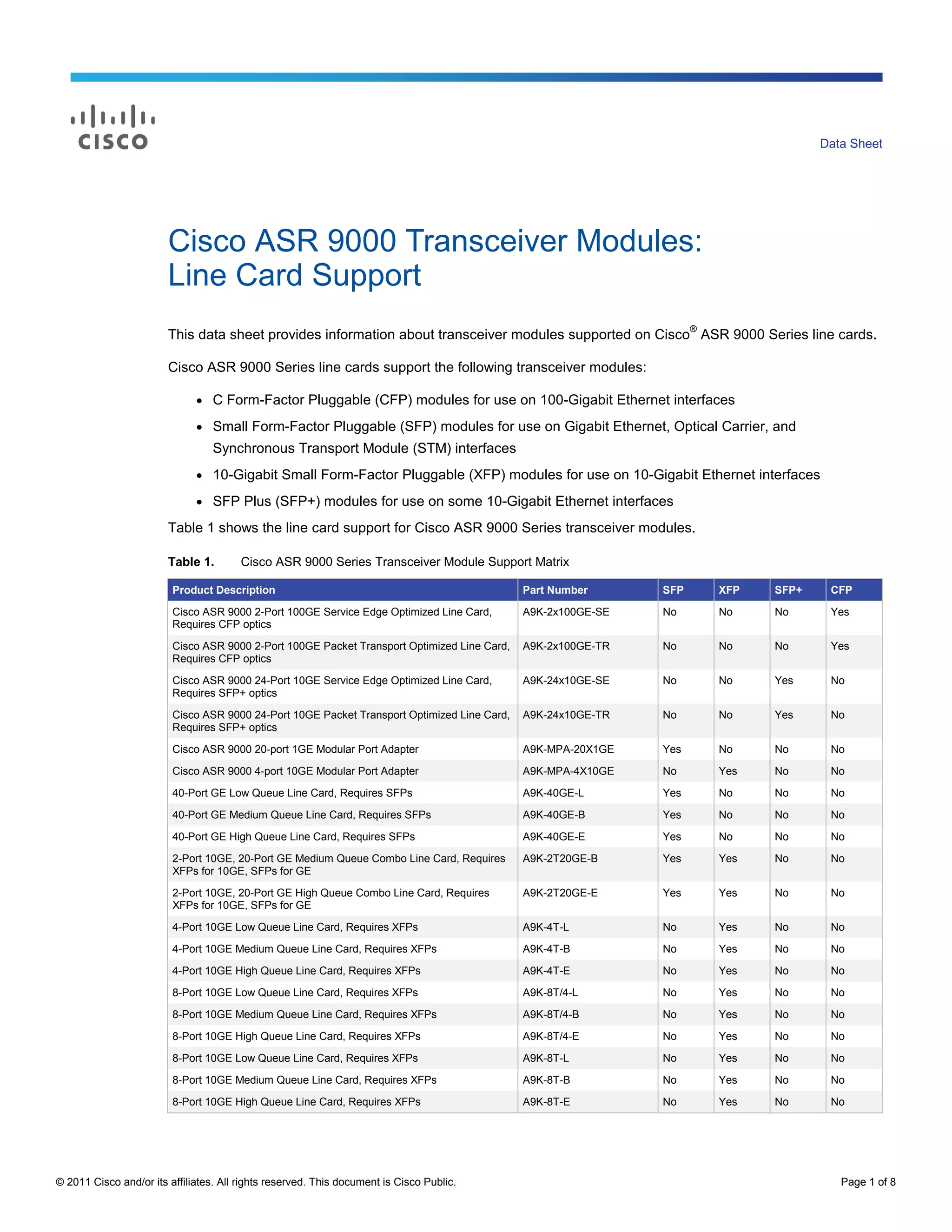 Cisco asr 9000 transceiver modules line card support. | PDF