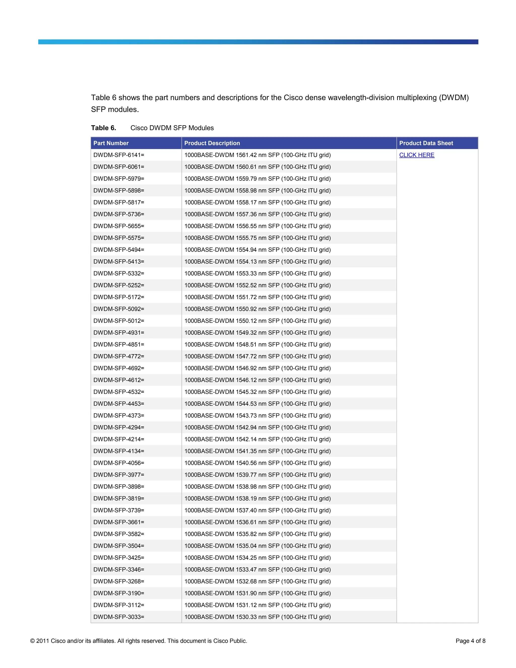 Cisco asr 9000 transceiver modules line card support. | PDF