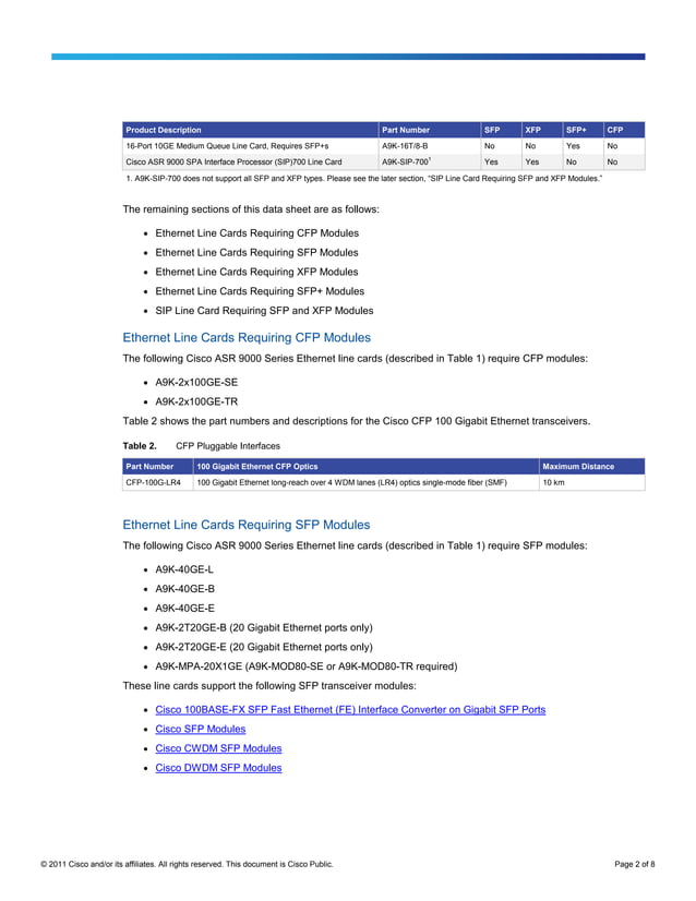 Cisco asr 9000 transceiver modules line card support. | PDF