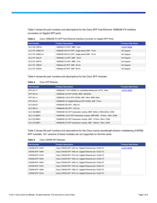 Cisco asr 9000 transceiver modules line card support. | PDF