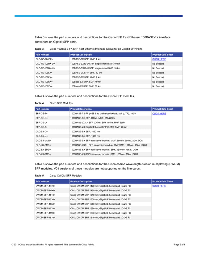Cisco asr 9000 transceiver modules line card support. | PDF