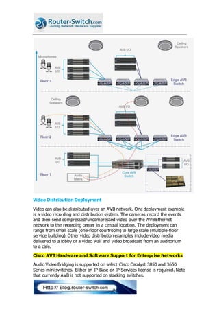 Cisco avb switches | PDF
