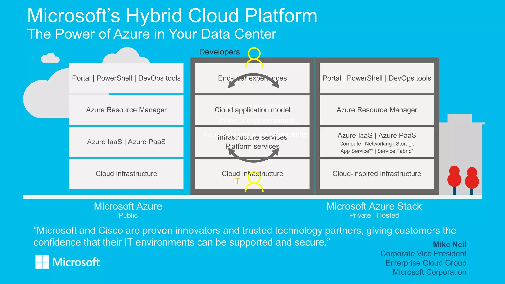 Microsoft Azure Stack in Tunisia | PPTX | Cloud Computing | Internet