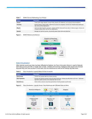 Cisco Big Data Warehouse Expansion Solution data sheet | PDF