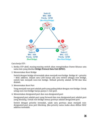 Cisco book | PDF