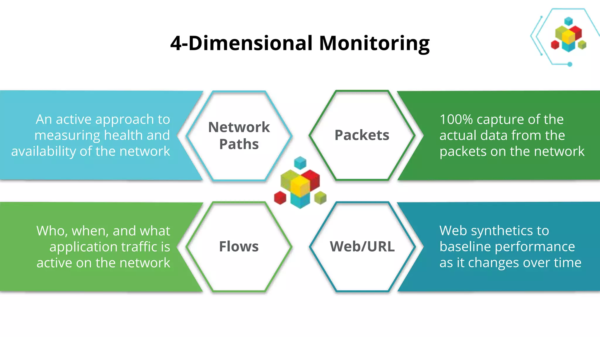 AppNeta: Network Monitoring during Cloud Migration | PPTX