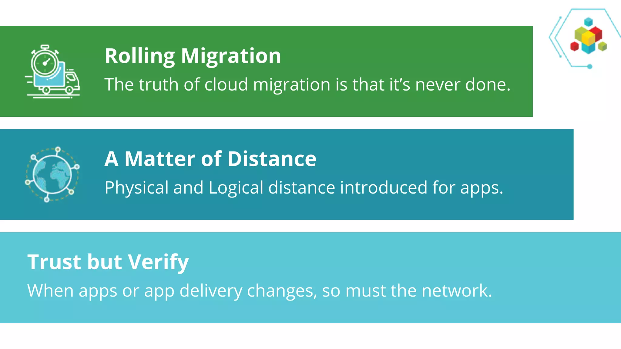 AppNeta: Network Monitoring during Cloud Migration | PPTX