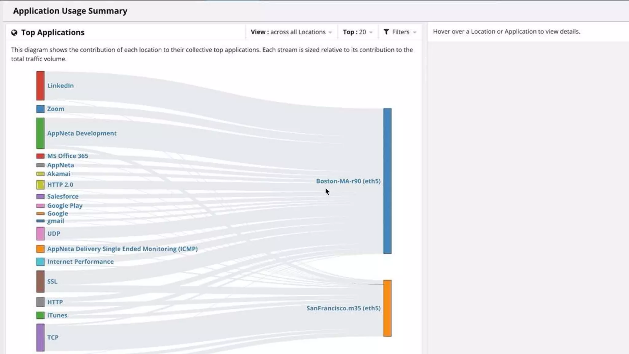 AppNeta: Network Monitoring during Cloud Migration | PPTX
