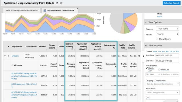 AppNeta: Network Monitoring during Cloud Migration | PPTX