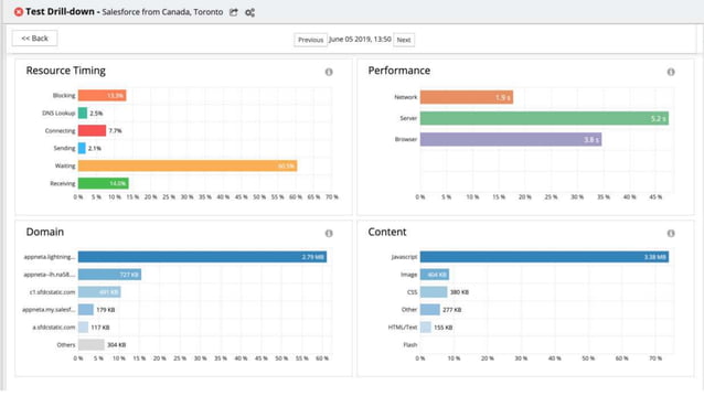 AppNeta: Network Monitoring during Cloud Migration | PPTX