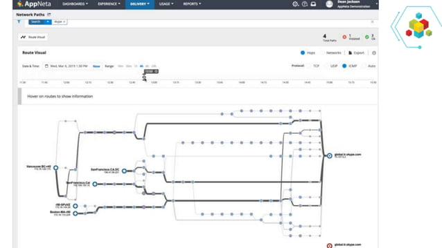 AppNeta: Network Monitoring during Cloud Migration | PPTX