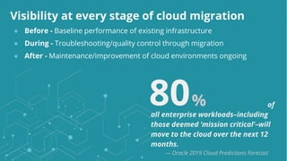 AppNeta: Network Monitoring during Cloud Migration | PPTX