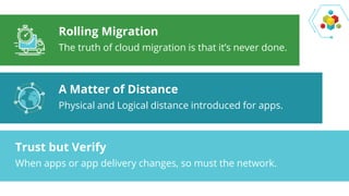 AppNeta: Network Monitoring during Cloud Migration | PPTX