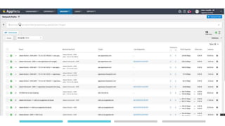AppNeta: SD-WAN & End User Experience | PPTX