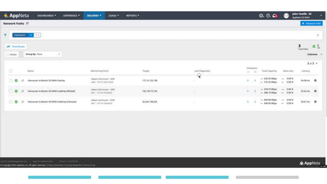 AppNeta: SD-WAN & End User Experience | PPTX