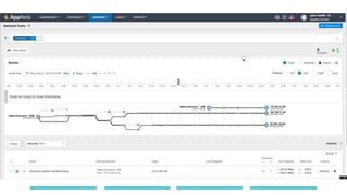 AppNeta: SD-WAN & End User Experience | PPTX