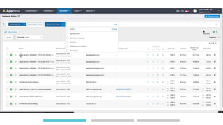 AppNeta: SD-WAN & End User Experience | PPTX