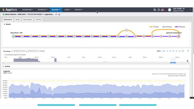 AppNeta: SD-WAN & End User Experience | PPTX