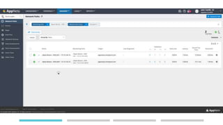 AppNeta: SD-WAN & End User Experience | PPTX