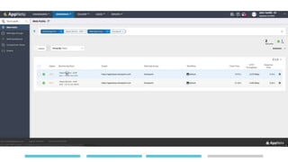 AppNeta: SD-WAN & End User Experience | PPTX
