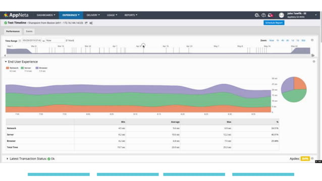 AppNeta: SD-WAN & End User Experience | PPTX