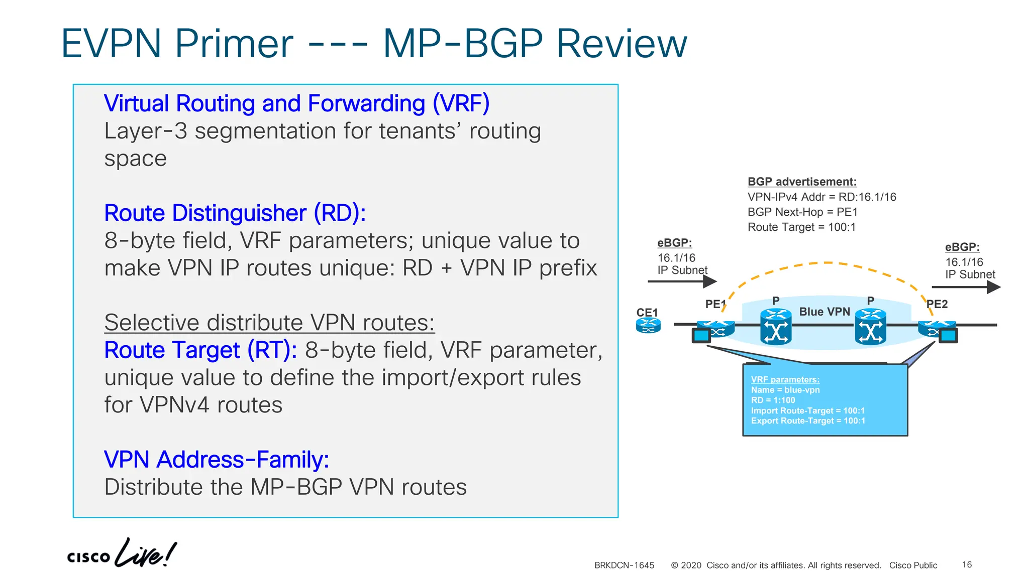 Sharing session of cisco BRKDCN 1.6.4.5.pdf