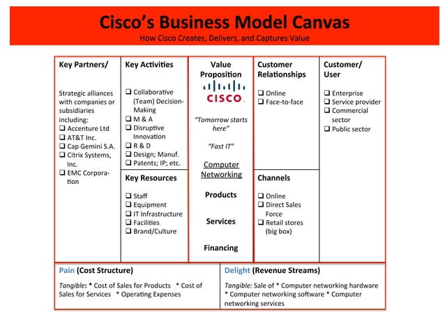 Cisco's Business Model Canvas: How Cisco Creates, Delivers, and ...