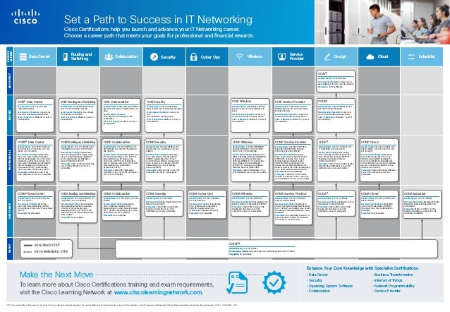 Cisco Career Tracking
