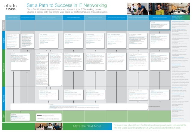 Cisco career certification paths | PPT