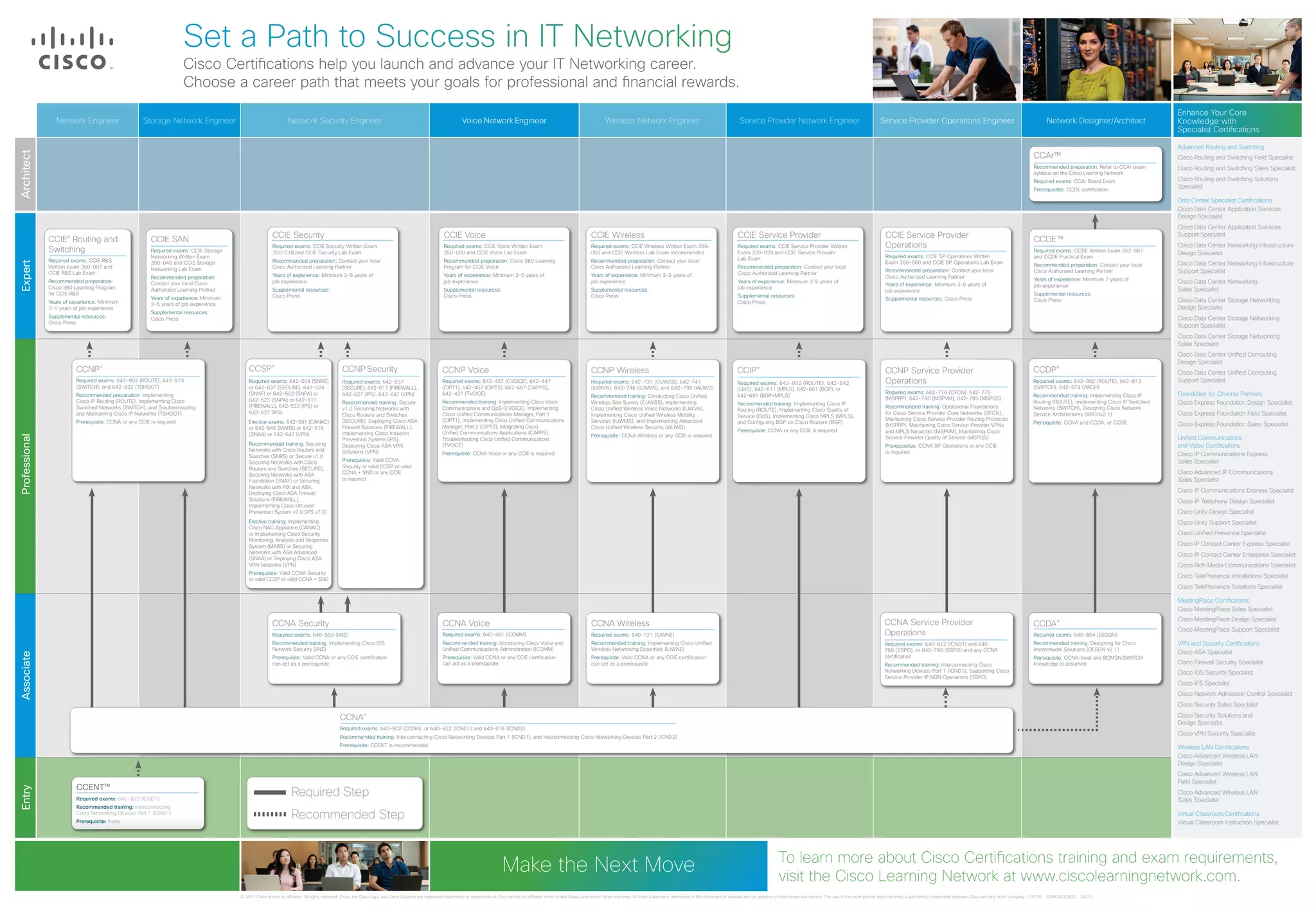 Cisco careercertpaths posterfinal | PDF