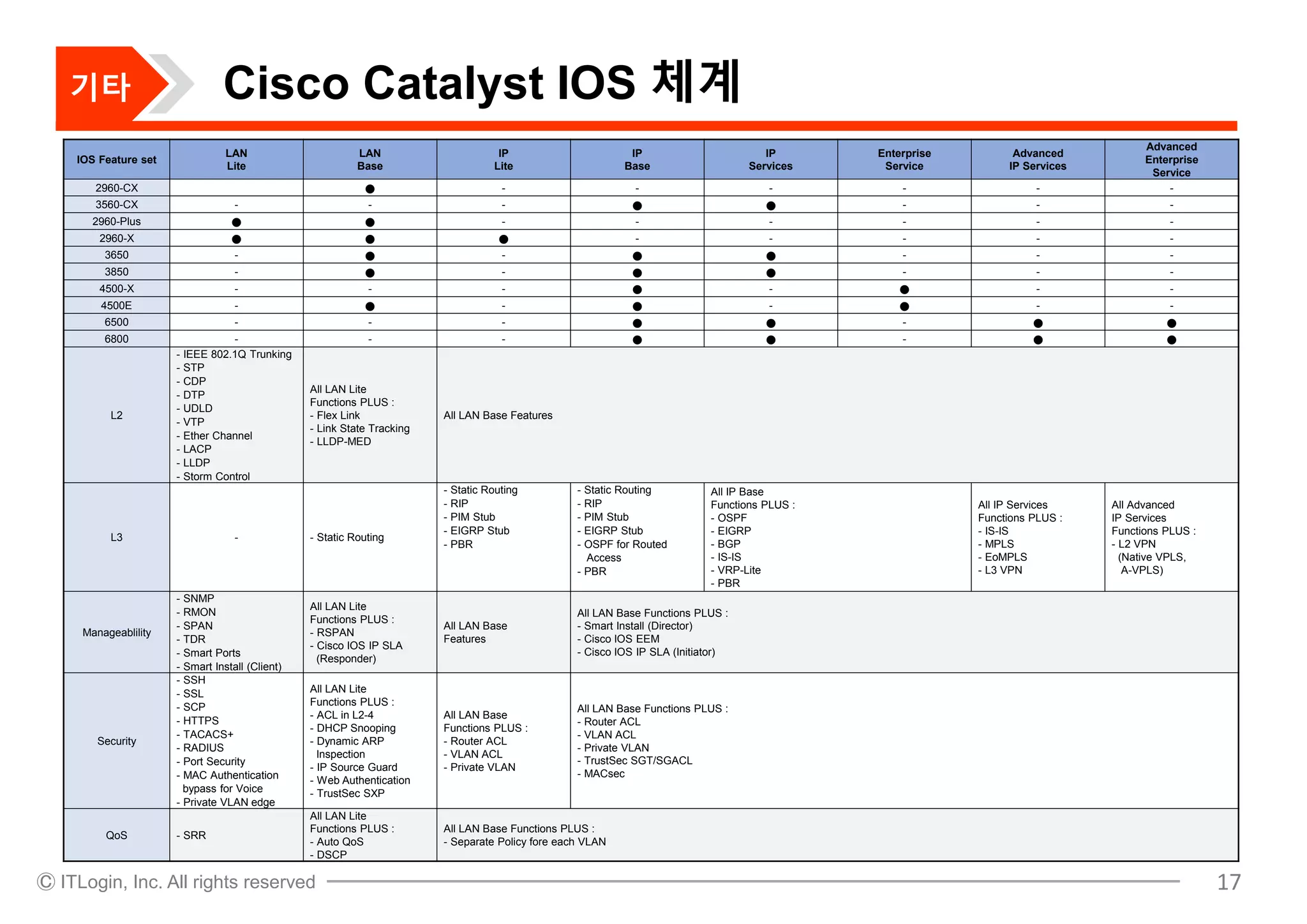 Cisco Cat.4500Series License Installation Guide.pdf