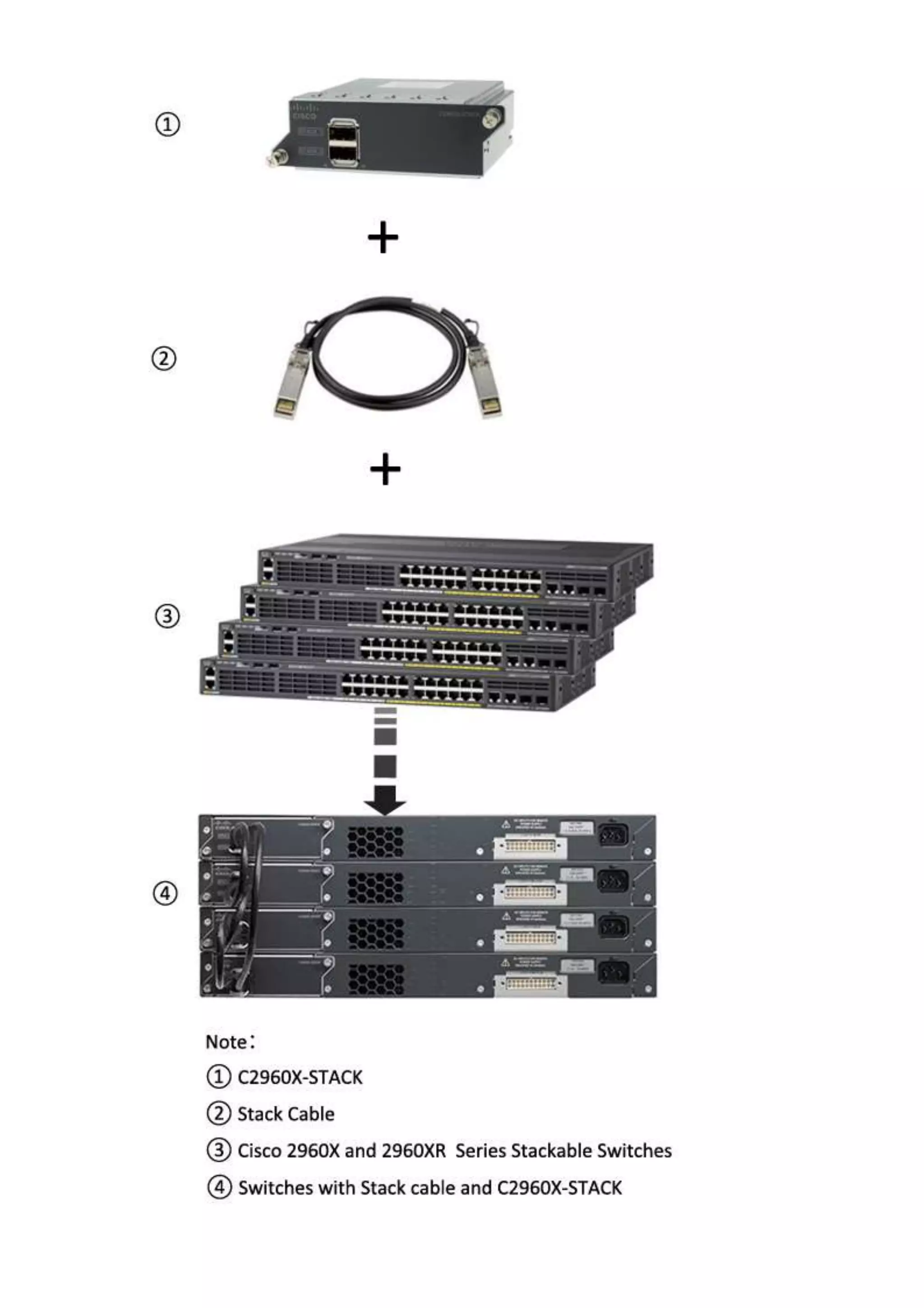 Cisco catalyst 2960 x flexstack-plus stack module datasheet | DOCX ...