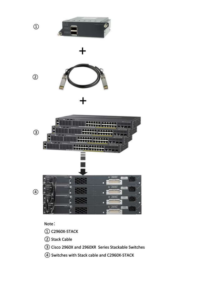 Cisco catalyst 2960 x flexstack-plus stack module datasheet | PDF