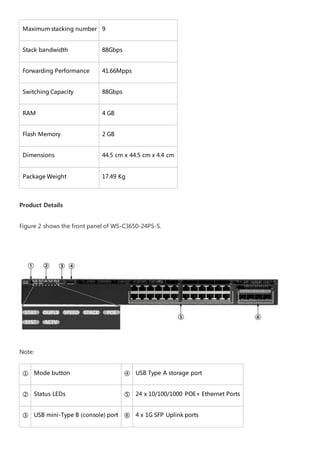 Cisco catalyst 3650-24ps-s datasheet | DOCX
