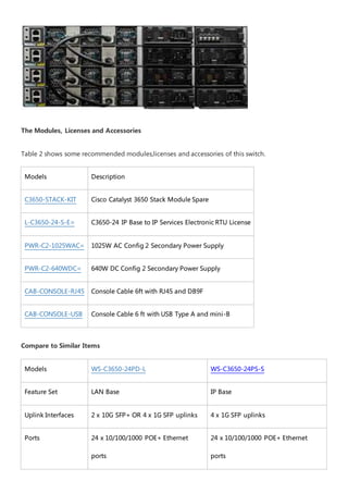 Cisco catalyst 3650-24ps-s datasheet | DOCX