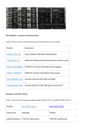 Cisco catalyst 3650-24ts-s datasheet | DOCX | Computer Networking ...
