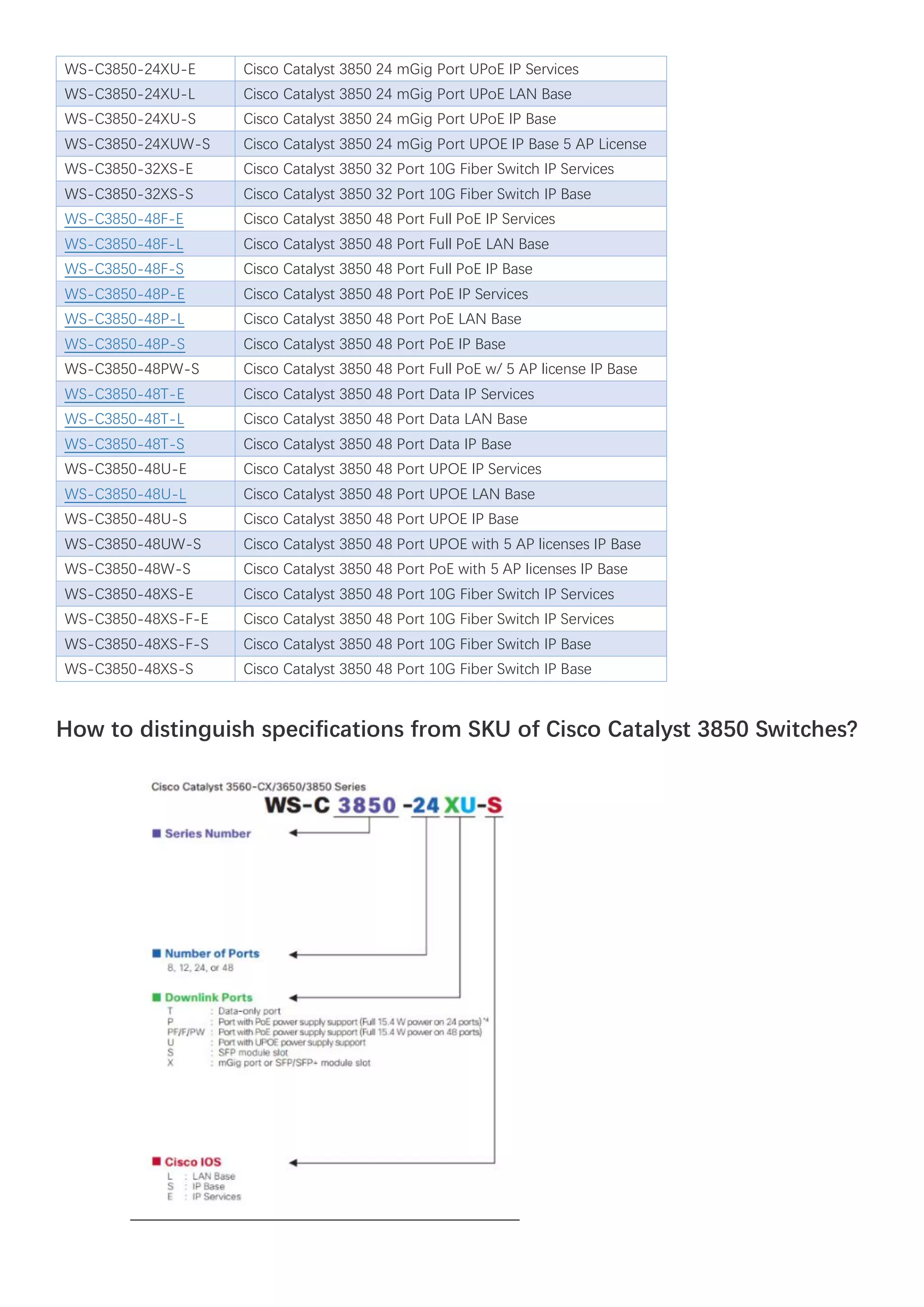 Cisco catalyst 3850 series switches datasheet and faq | PDF