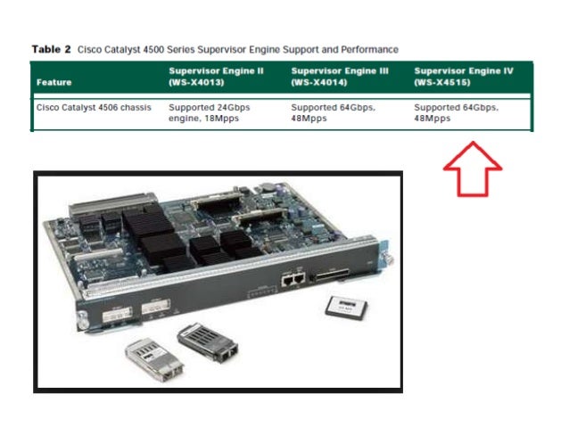 Cisco catalyst 4506 switch
